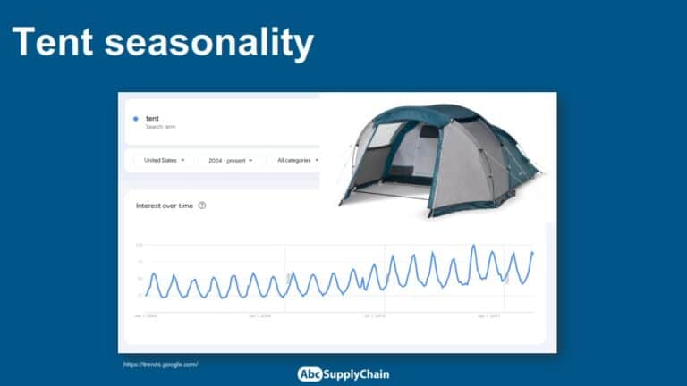Seasonality Forecasting In Excel: Predict Sales Peaks With Confidence