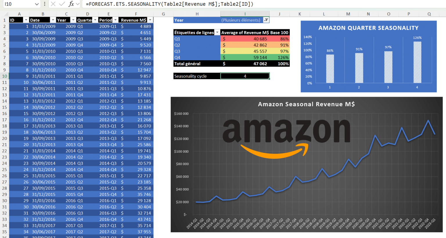 Seasonality Forecasting In Excel: Predict Sales Peaks With Confidence