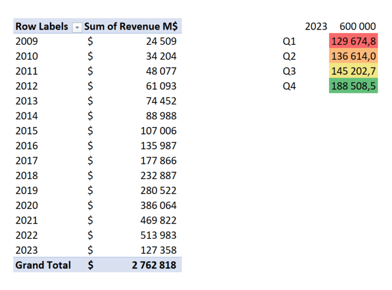 Seasonality Forecasting In Excel: Predict Sales Peaks With Confidence