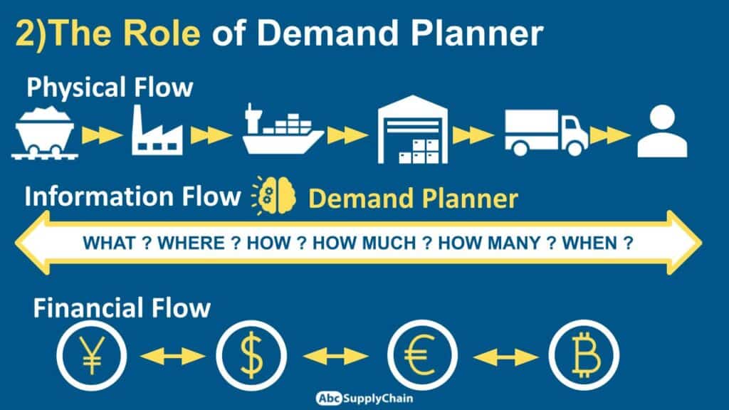 Demand Planner Role: 6 Pillars To Become An Expert