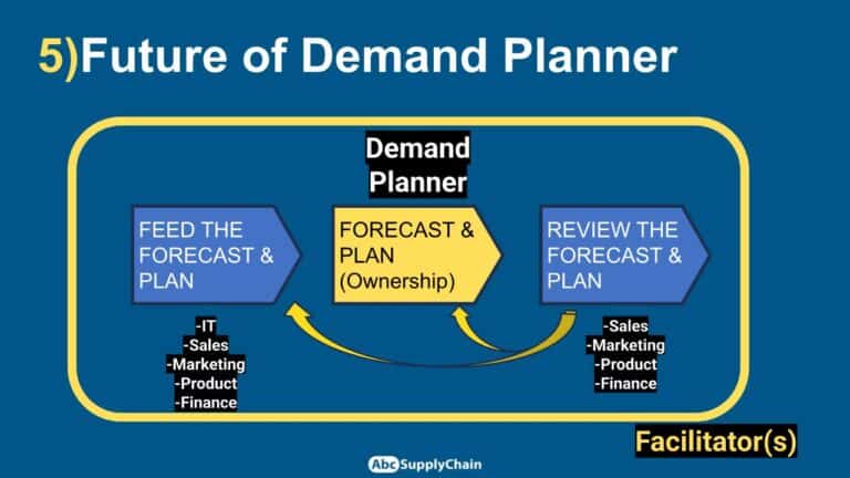 Demand Planner Role: 6 Pillars To Become An Expert