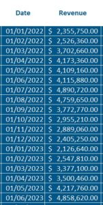 Moving Average Formula: The Simple Tool I Still Use To Forecast Demand ...
