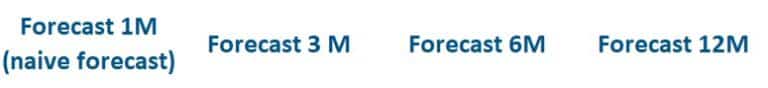 Moving Average Formula: The Simple Tool I Still Use To Forecast Demand ...