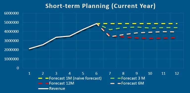 Moving Average Formula: The Simple Tool I Still Use To Forecast Demand ...