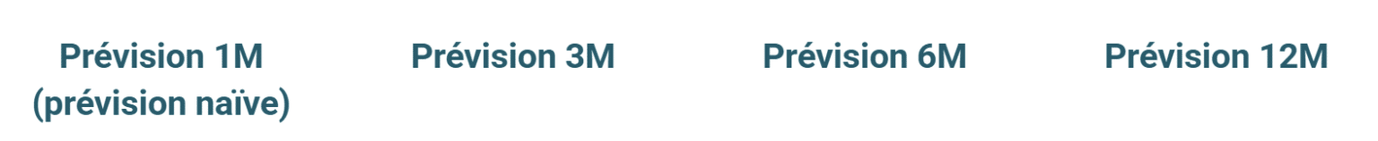 La Formule De La Moyenne Mobile : Un Outil Simple Et Efficace Pour ...