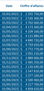 La Formule De La Moyenne Mobile : Un Outil Simple Et Efficace Pour ...
