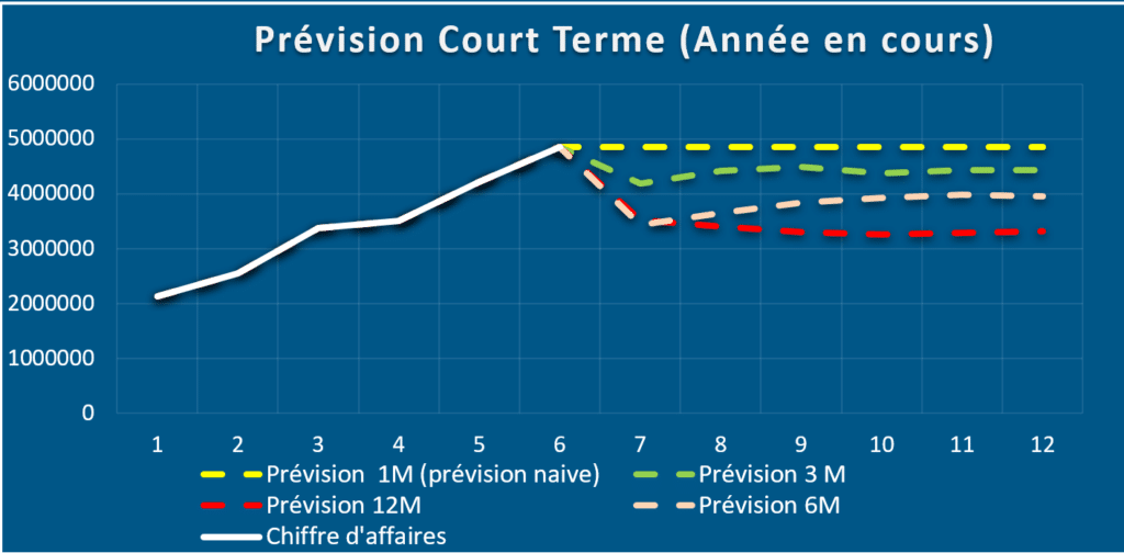La Formule De La Moyenne Mobile : Un Outil Simple Et Efficace Pour ...